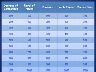 Grammar Jeopardy Game at the English Lessons.ppt