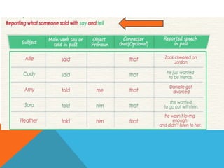 Grammar lesson 5 | PPT