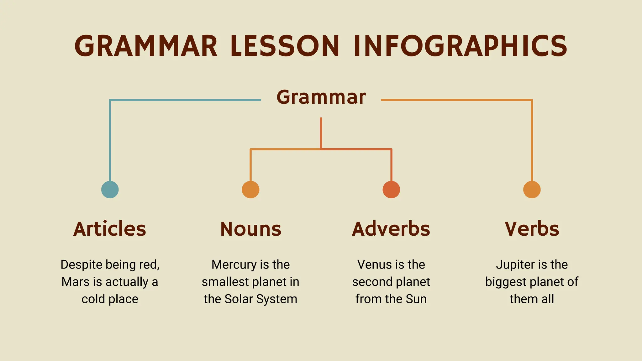 Grammar Lesson Infographics by Slidesgo.pptx