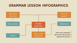 Grammar Lesson Infographics by Slidesgo.pptx
