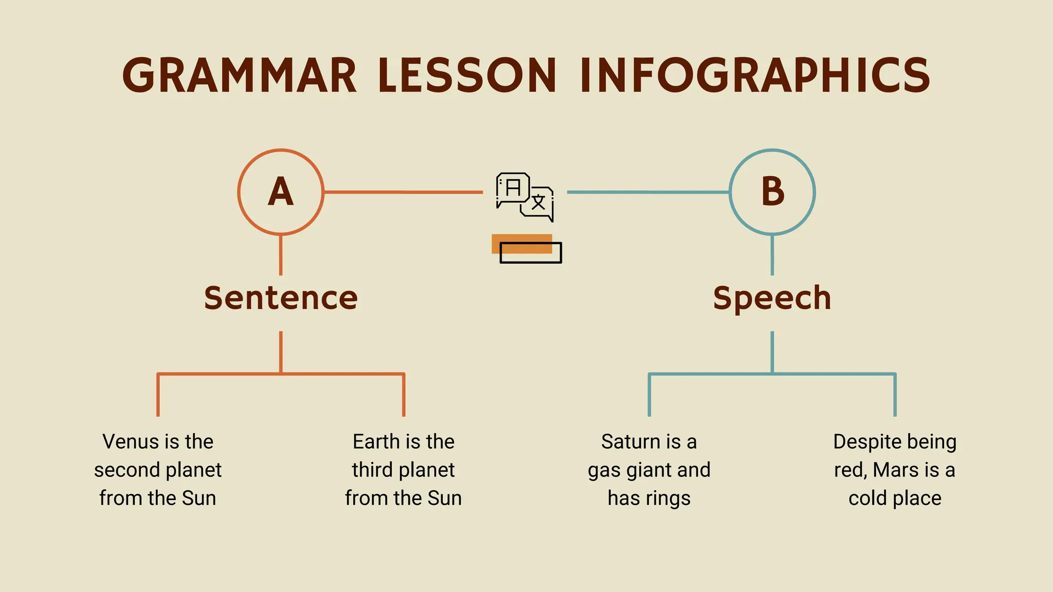 Grammar Lesson Infographics by Slidesgo.pptx | Geography | Science