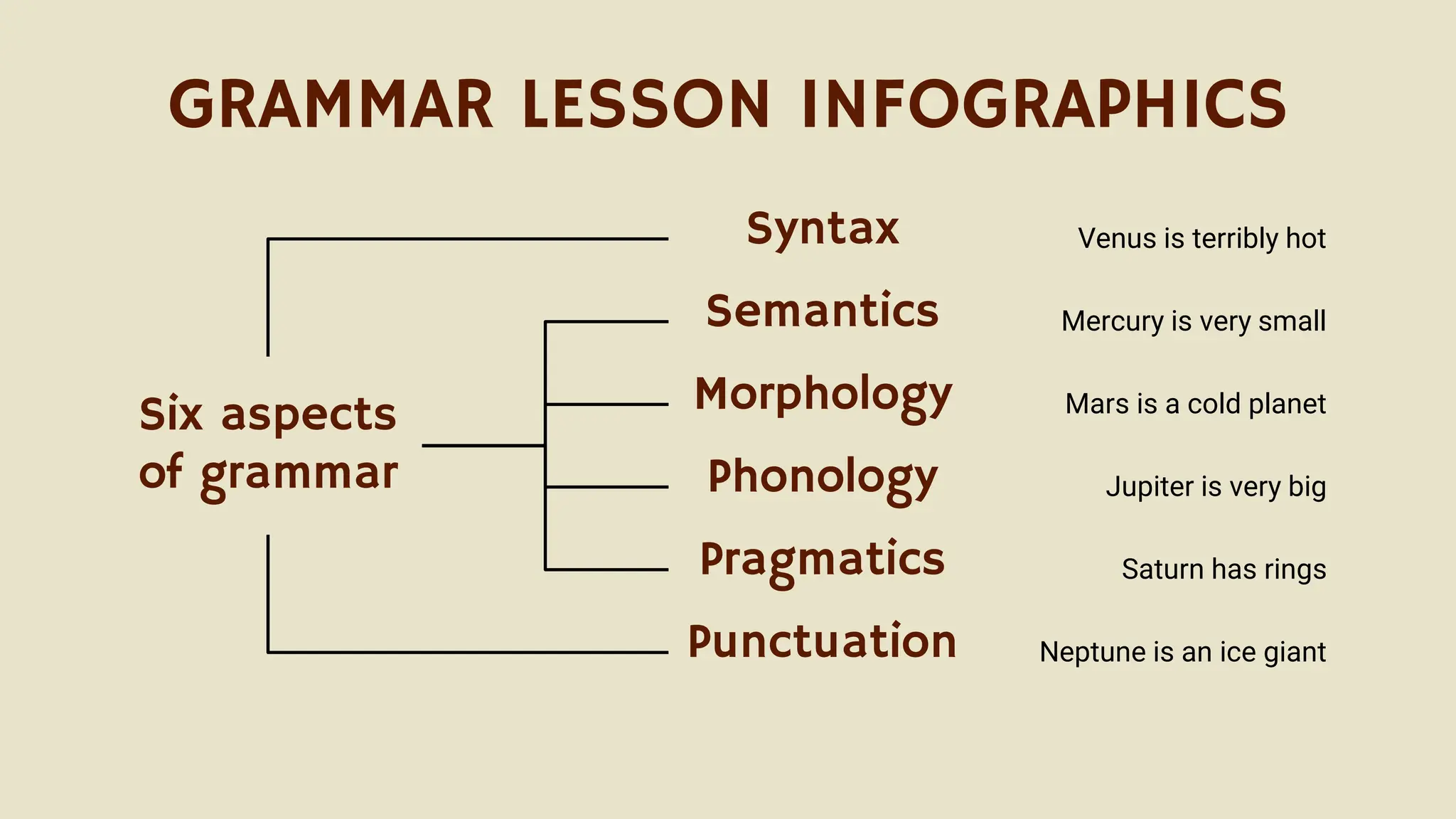 Grammar Lesson Infographics by Slidesgo.pptx | Geography | Science