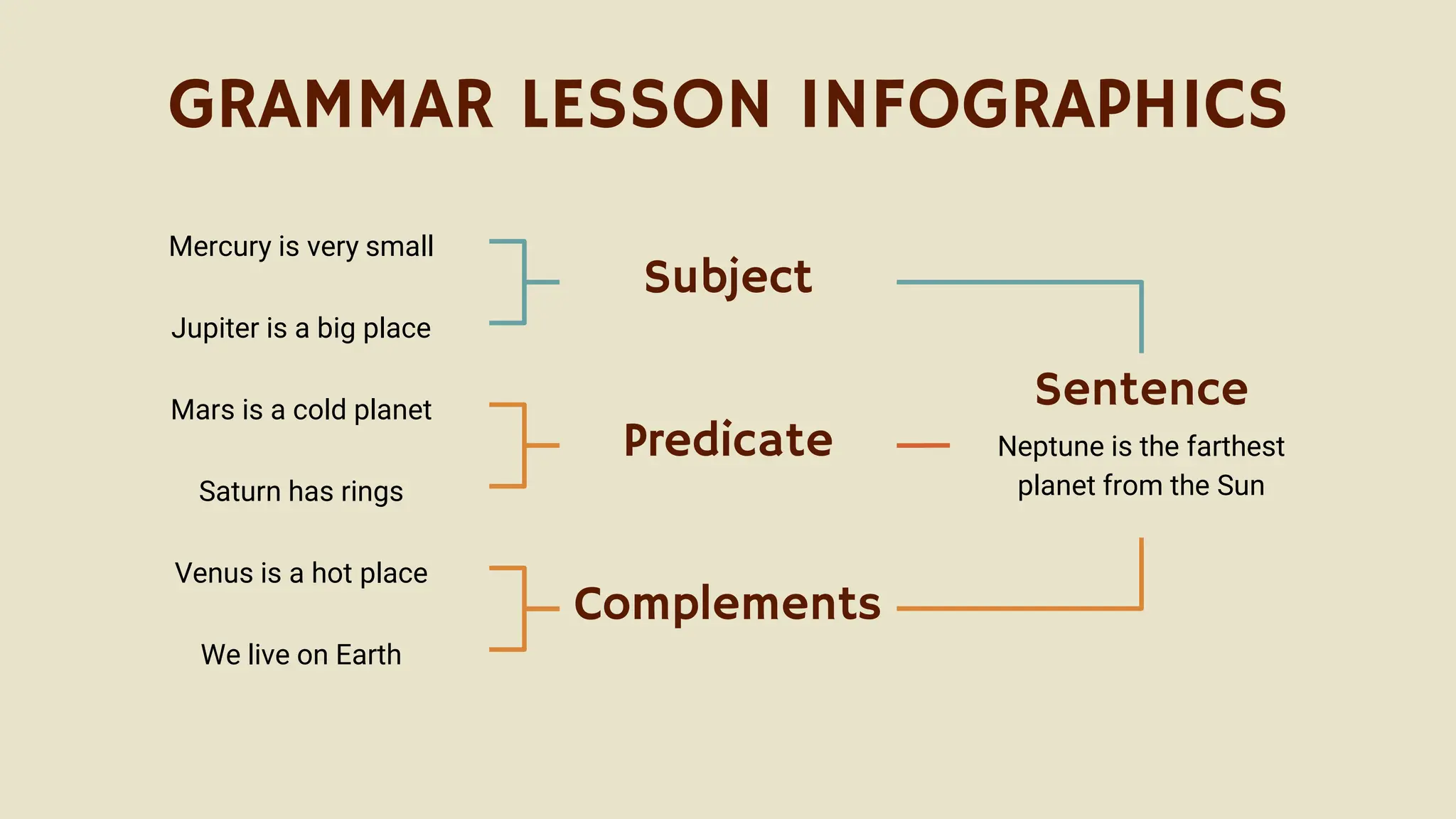 Grammar Lesson Infographics by Slidesgo.pptx | Geography | Science