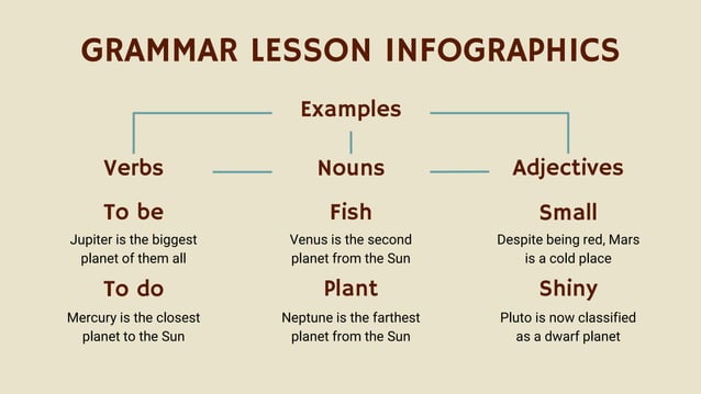 Grammar Lesson Infographics by Slidesgo.pptx