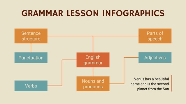 Grammar Lesson Infographics by Slidesgo.pptx