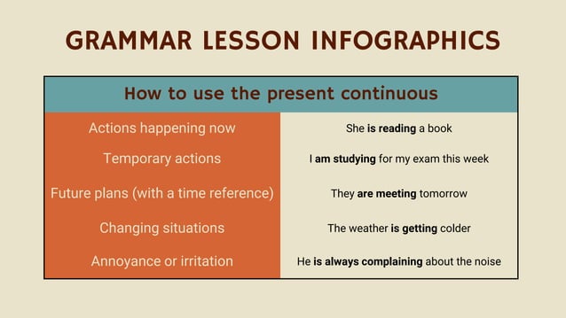 Grammar Lesson Infographics by Slidesgo.pptx
