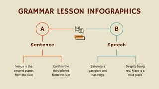 Grammar Lesson Infographics by Slidesgo.pptx | Geography | Science