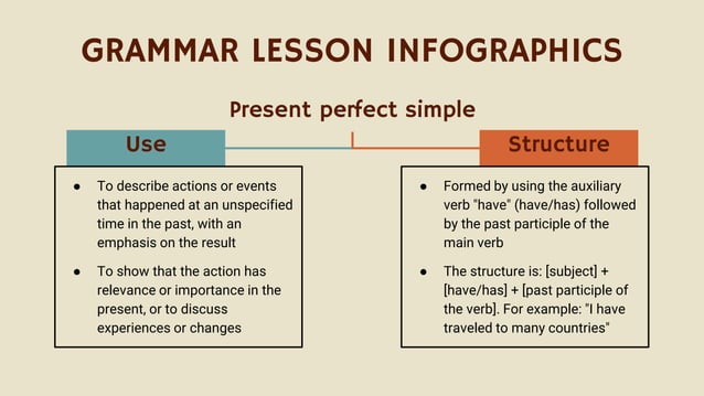 Grammar Lesson Infographics by Slidesgo.pptx