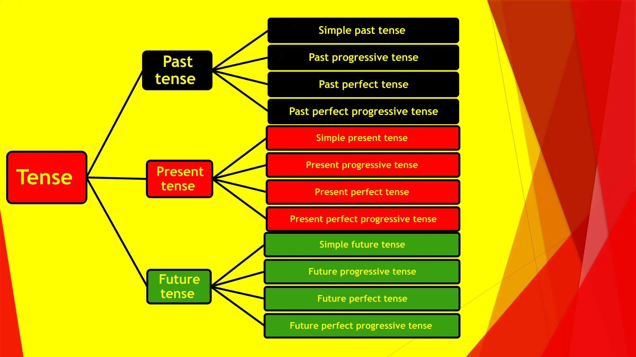 grammar level two new edition for intermediate .pptx