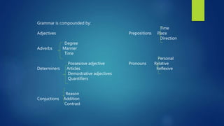 Grammar, lexis and function | PPTX