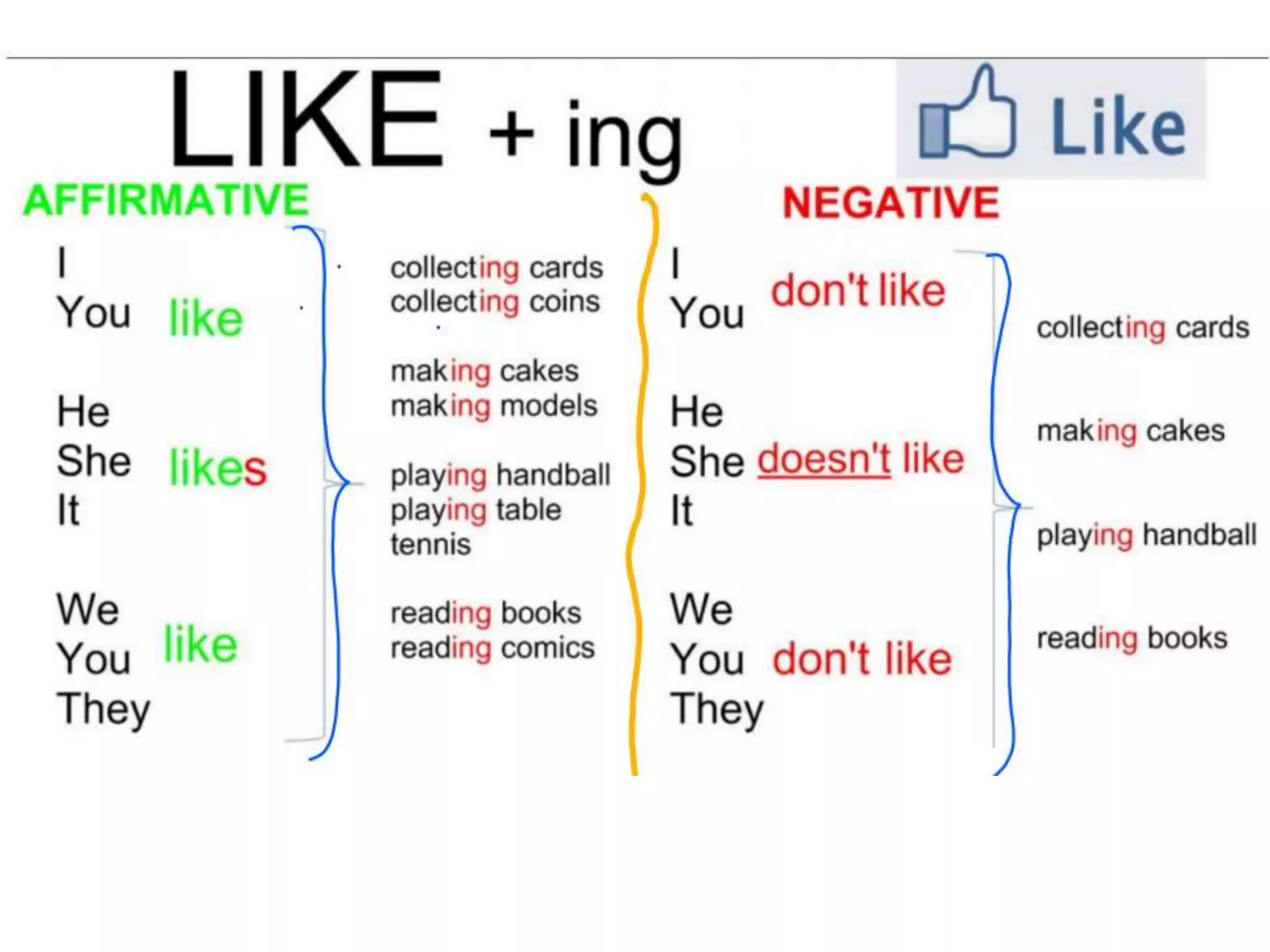 GRAMMAR LIKE LOVE HATE - ING | PPT