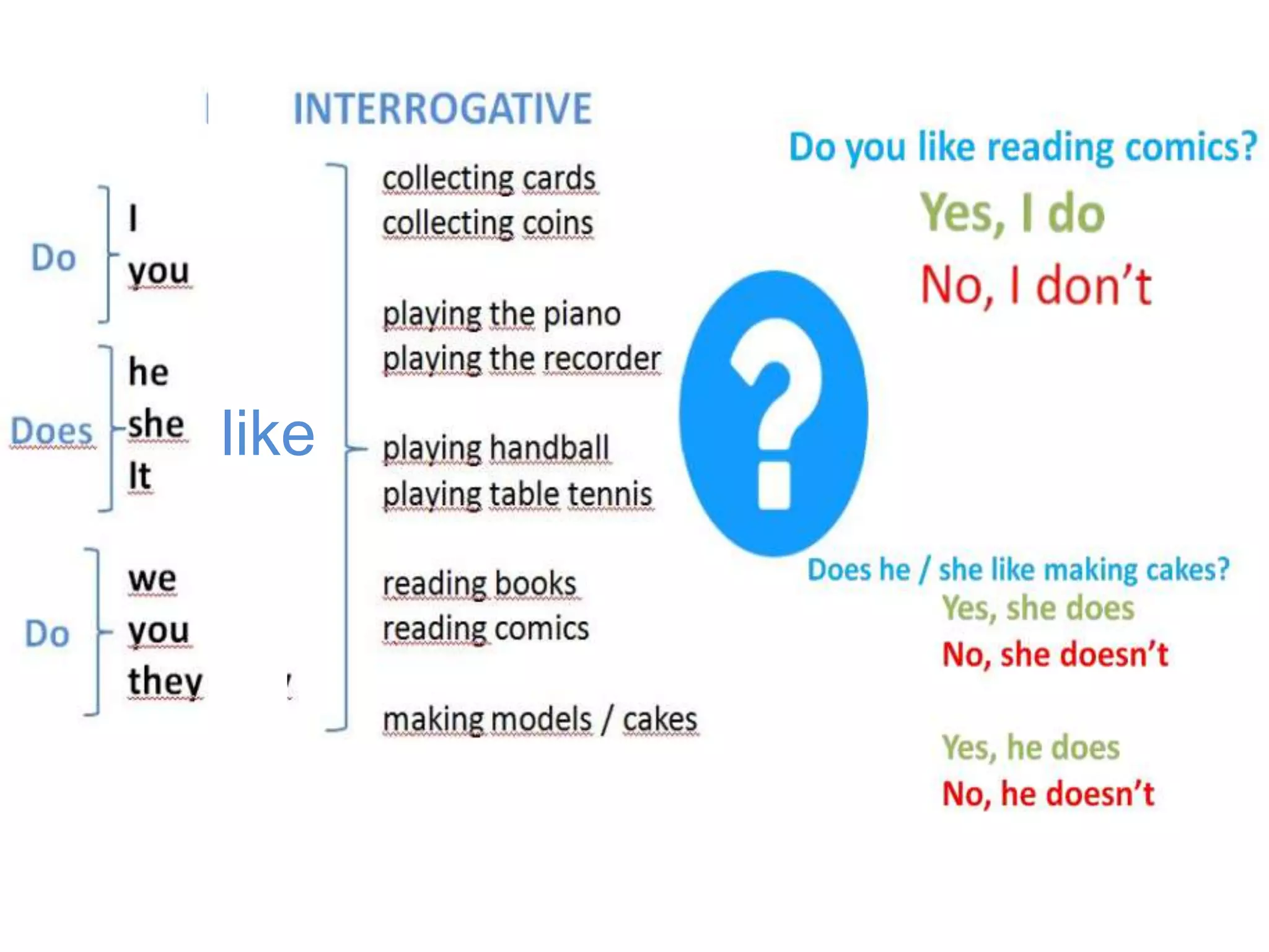 GRAMMAR LIKE LOVE HATE - ING | PPT