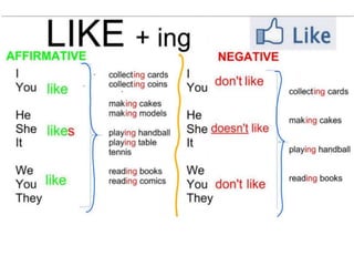 GRAMMAR LIKE LOVE HATE - ING | PPT