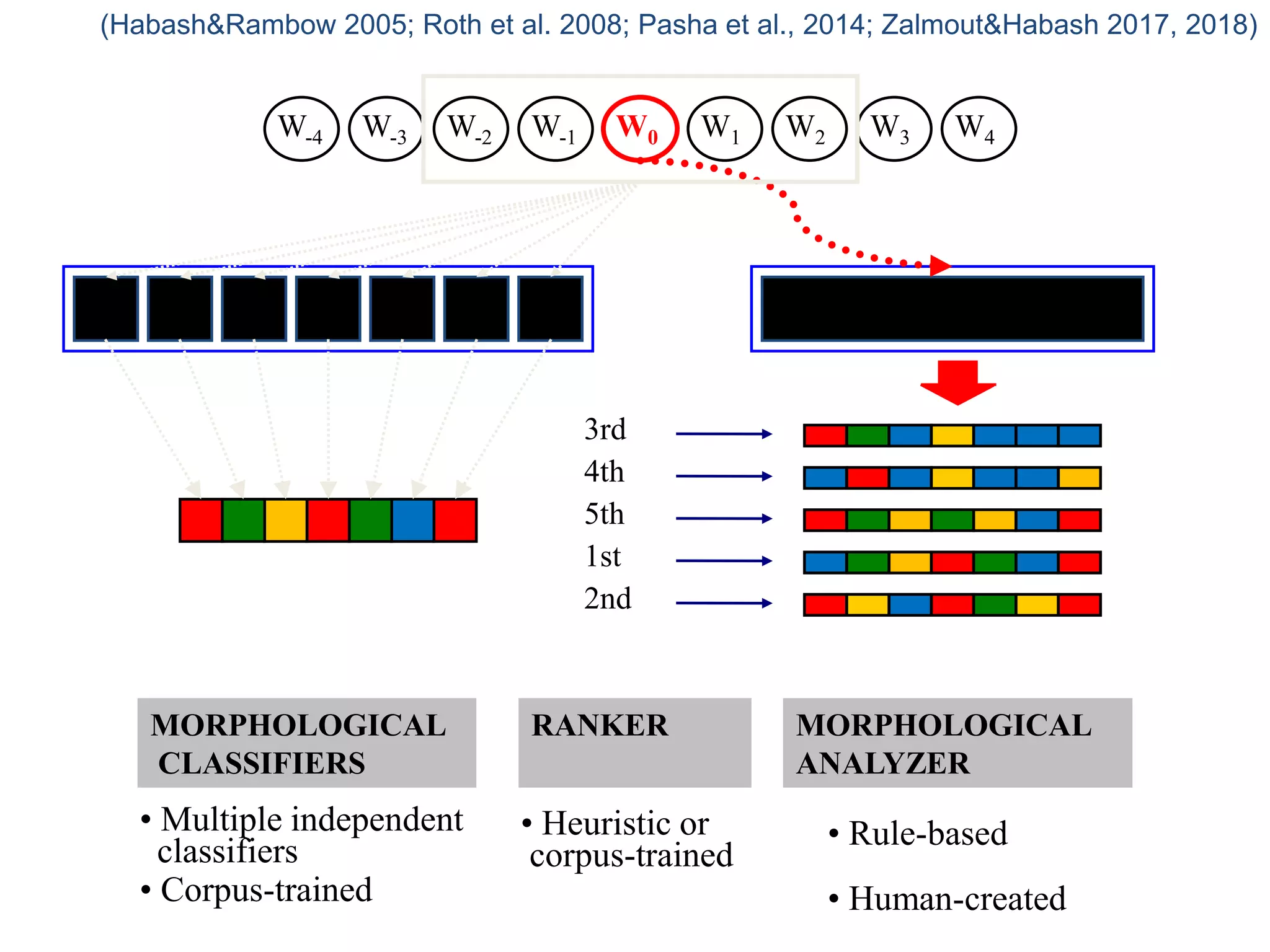 Grammarly AI-NLP Club #8 - Arabic Natural Language Processing ...