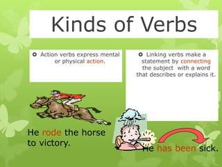 GRAMMAR MADE SIMPLE | PPT