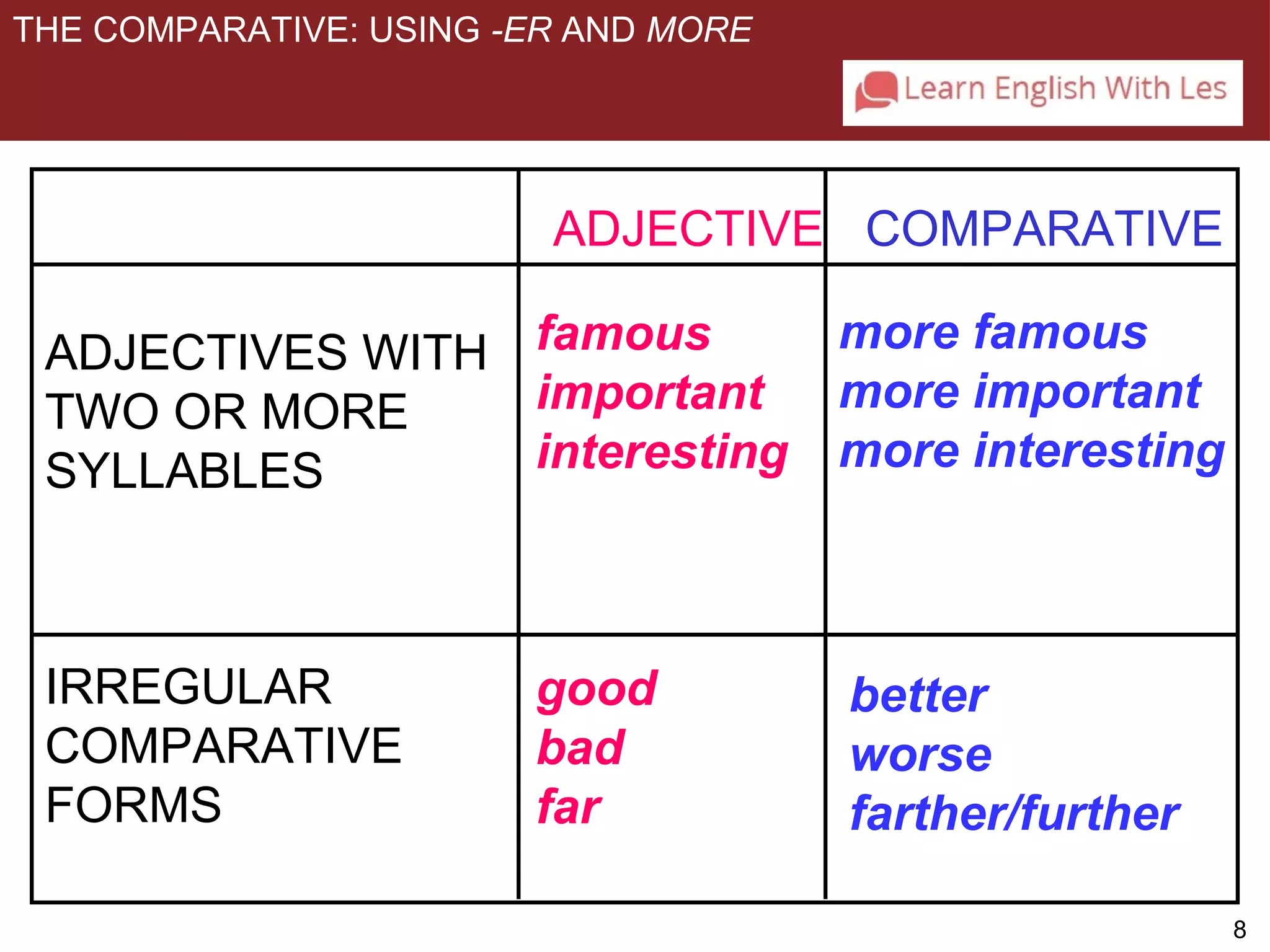Grammar making comparisons | PPT