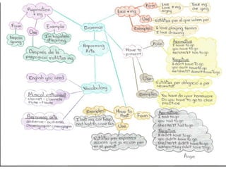 Grammar mindmap | PPTX
