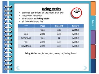 Grammar | PPT