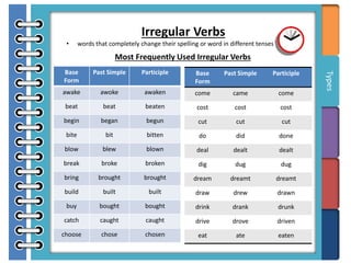 Grammar | PPTX