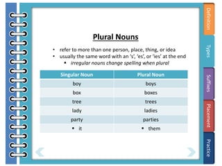 Grammar | PPTX
