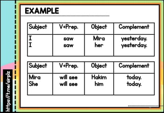 GRAMMAR NOTE.pdf