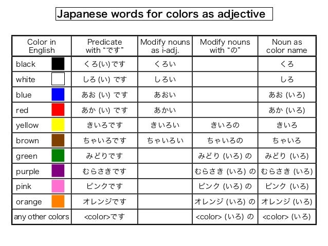 Japanese Adjectives