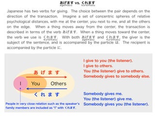 Lesson 13 /Grammar note 3 | PDF