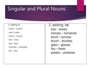 Grammar notes UPSR | PPT