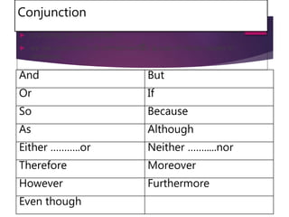 Grammar notes UPSR | PPTX