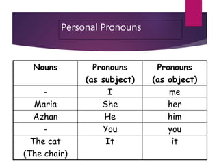 Grammar notes UPSR | PPTX