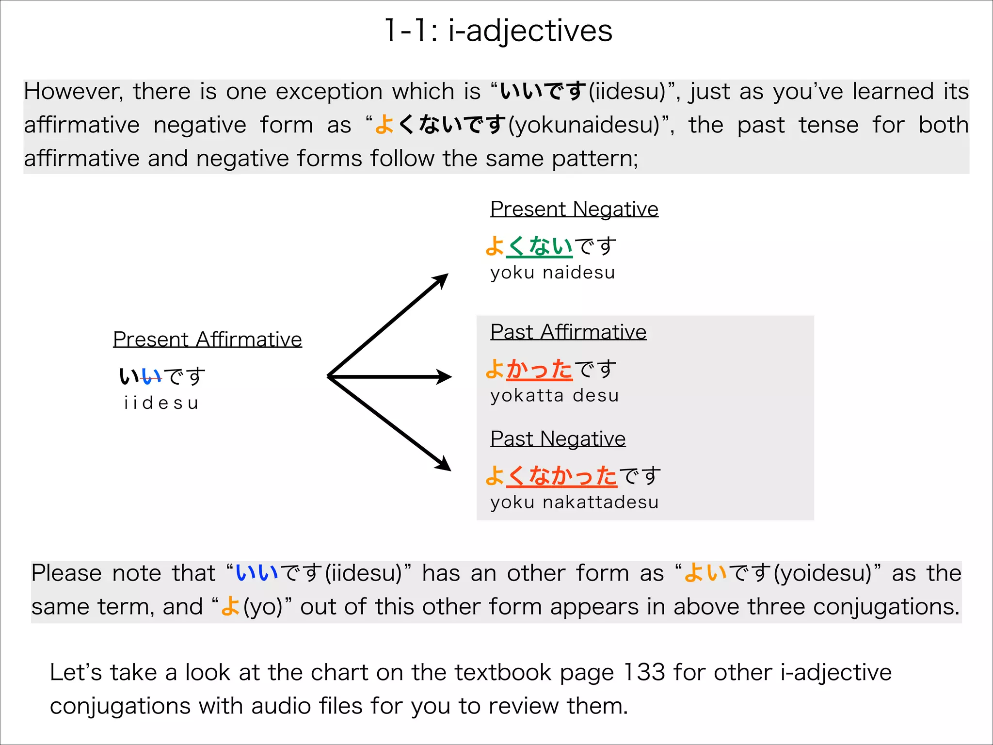 Grammar notes l14 | PDF