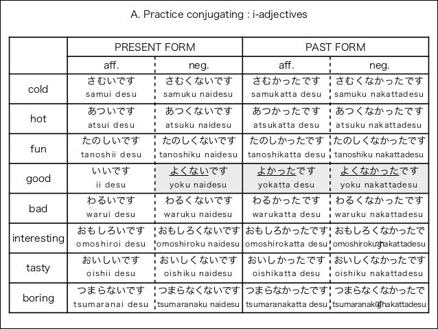 Japanese Adjectives 2