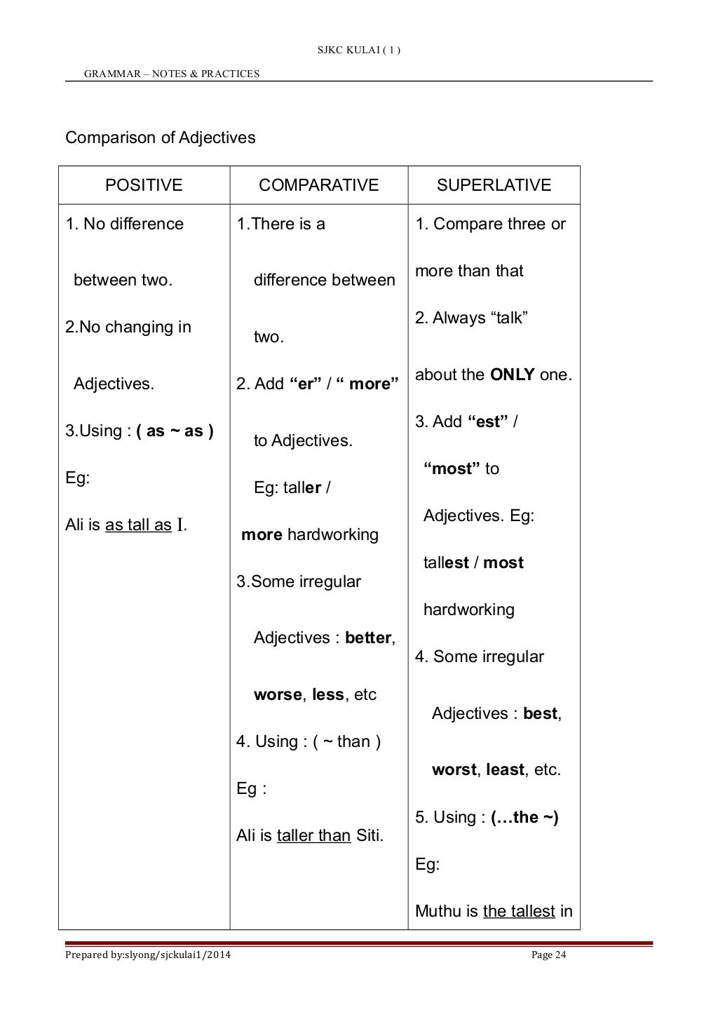 Grammar notes & practices