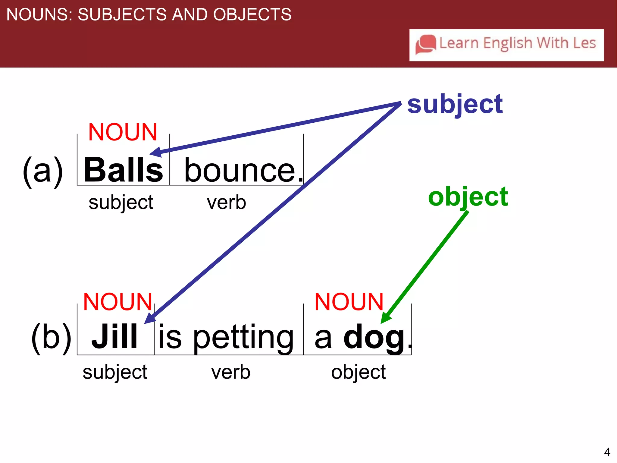 Grammar nouns and pronouns | PPT