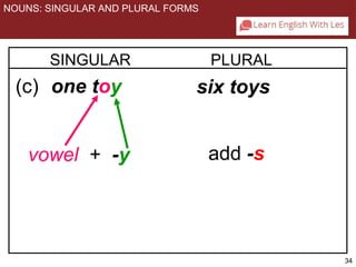 Grammar nouns and pronouns | PPT