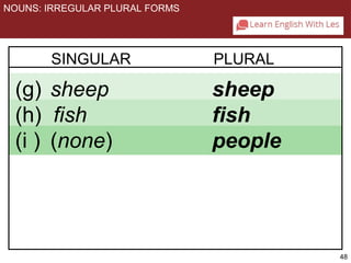 Grammar nouns and pronouns | PPT