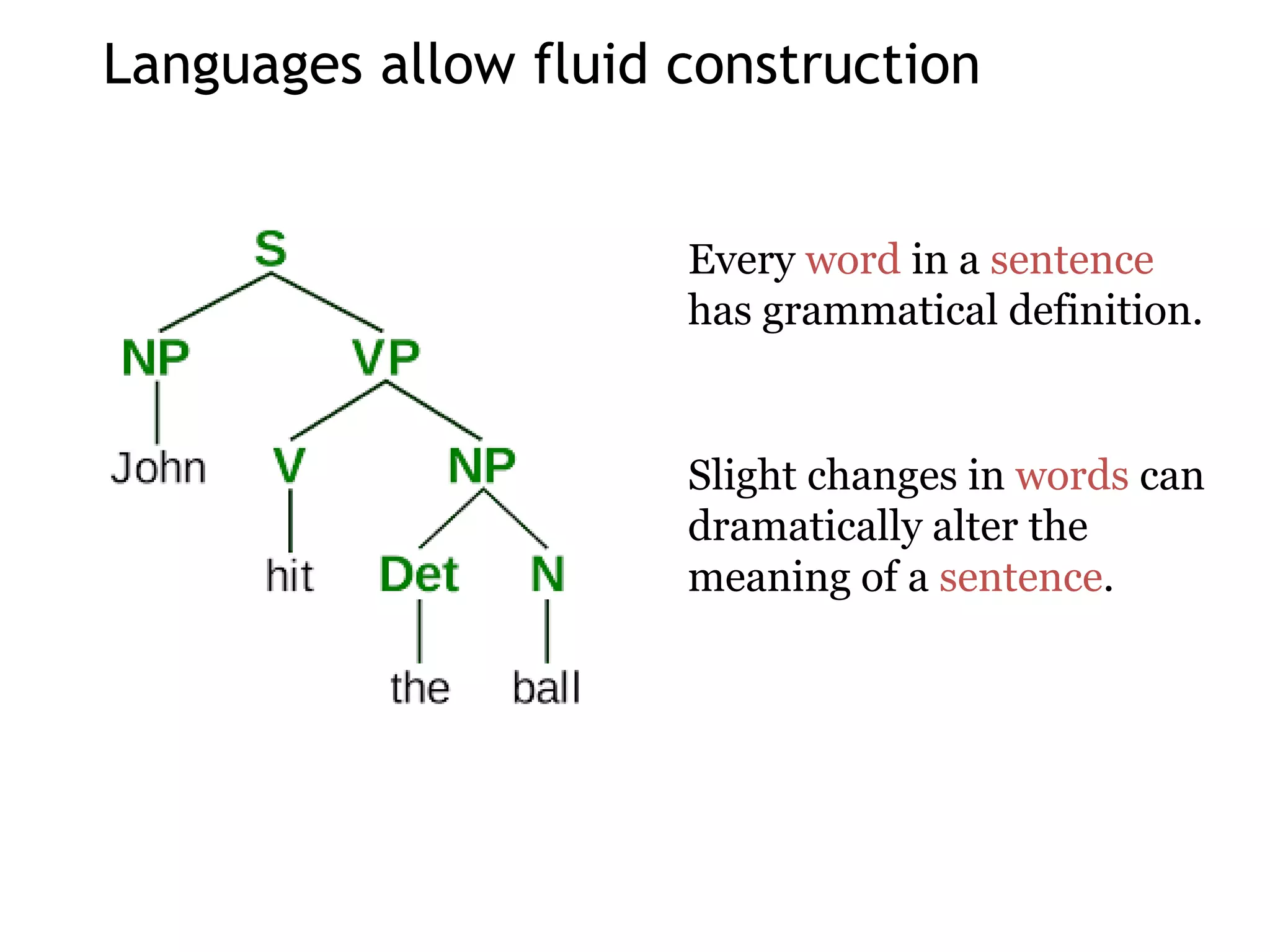Grammar of Graphics: The secret sauce of Powerful Data Stories | PPTX