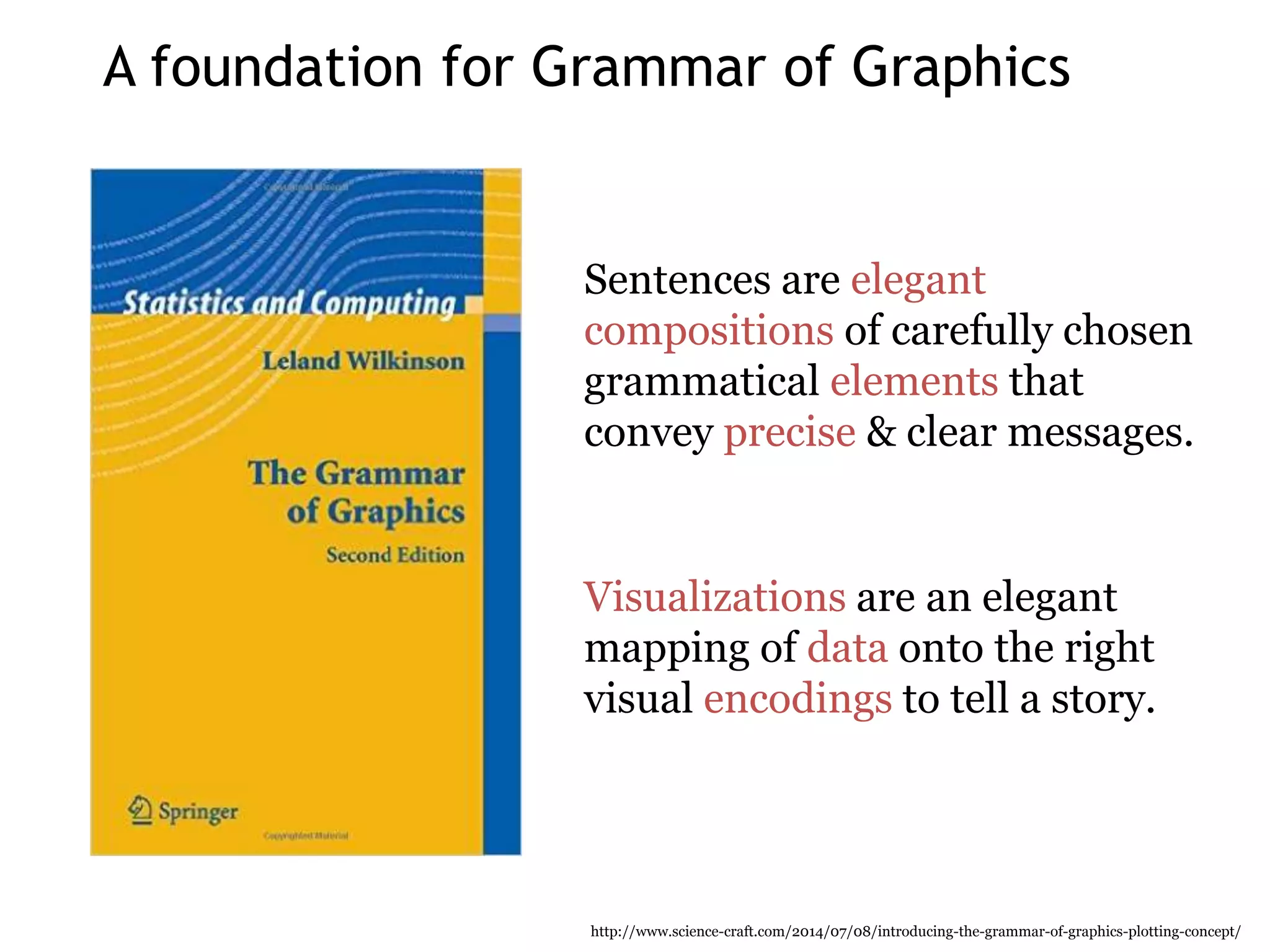 Grammar of Graphics: The secret sauce of Powerful Data Stories | PPTX