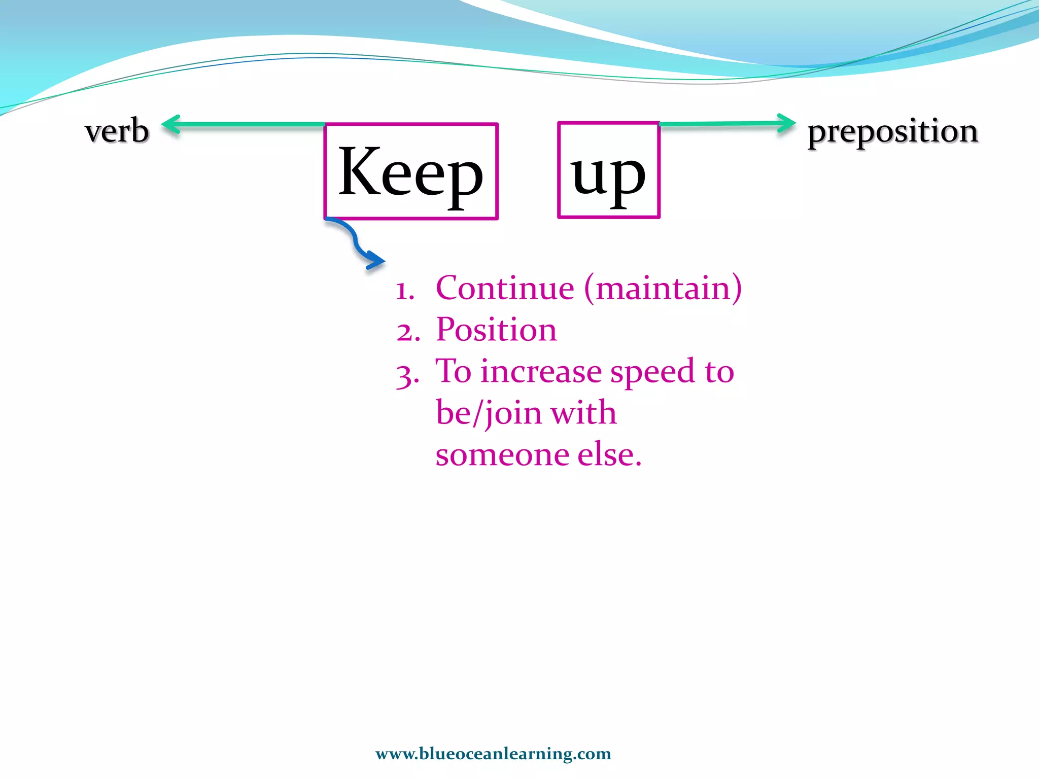 Grammar ~ Phrasal Verbs ~ Keep Up | PDF