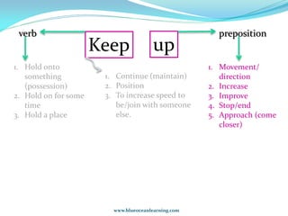 Grammar ~ Phrasal Verbs ~ Keep Up | PDF