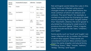 English Grammar Rules for TOEIC, IELTS, TOEFL.pdf