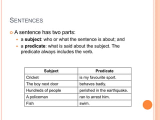 Grammar power point presentation2 | PPTX