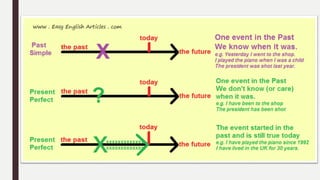 grammar - Present perfect and past simple | PDF