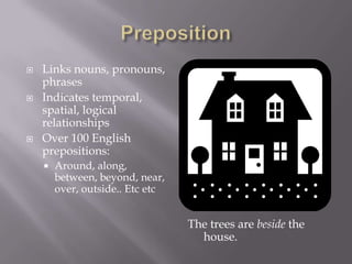 Grammar practice[1] | PPTX