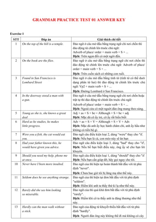 GRAMMAR PRACTICE TEST 01 ANSWER KEY.docx