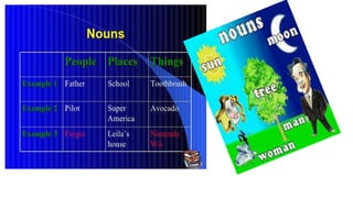 Grammar presentation | PPT