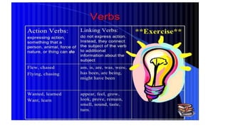 Grammar presentation | PPTX