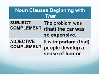 Grammar presentation 159 | PPTX