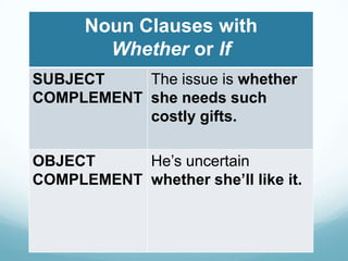 Grammar presentation 159 | PPTX