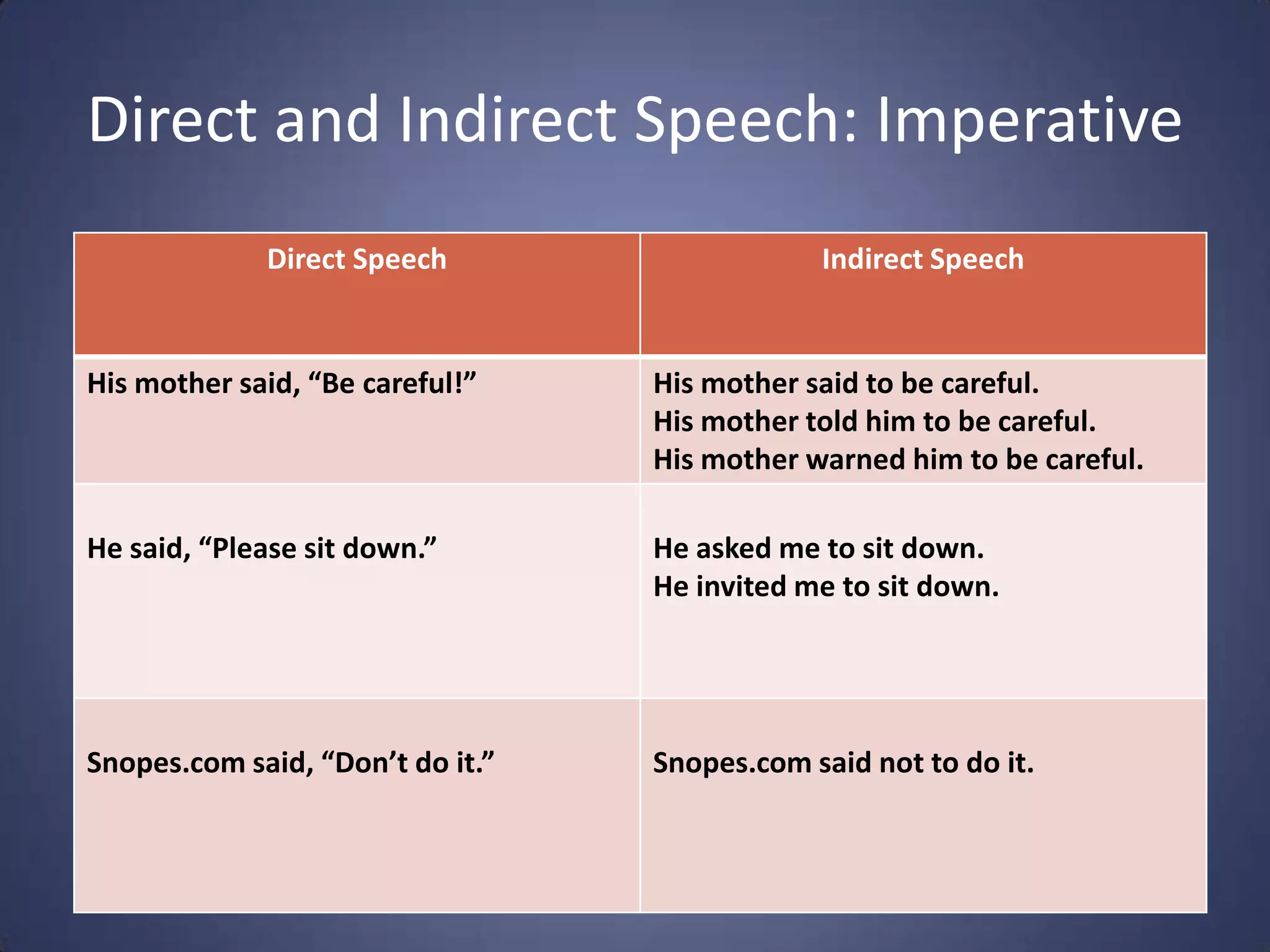 Grammar Presentation Direct And Indirect Speech Pptx